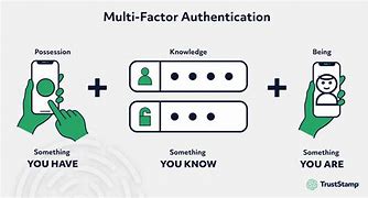 Understanding Multi-Factor Authentication (MFA) - Datamills